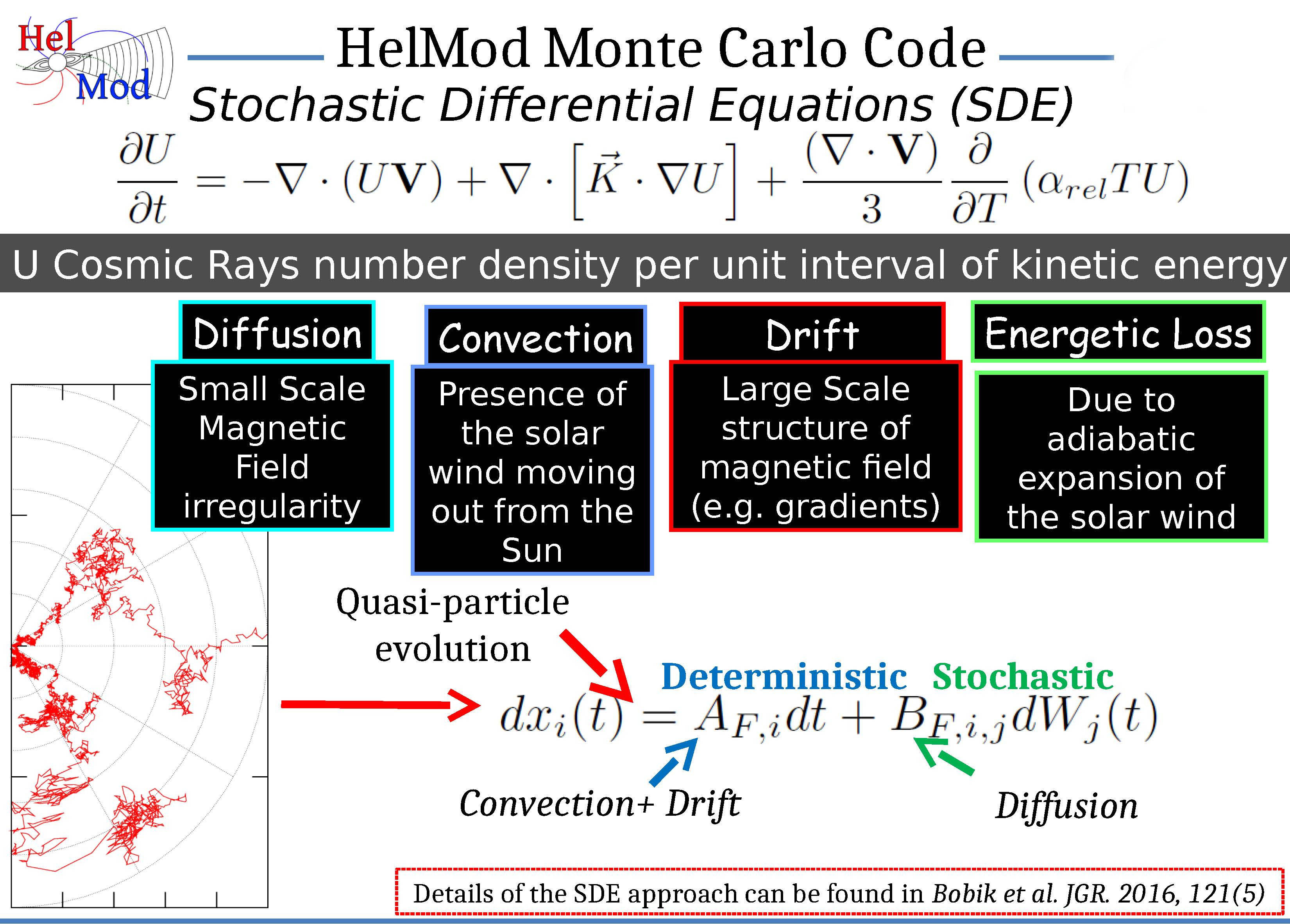 HelMod: the Modulation Model through the Heliosphere